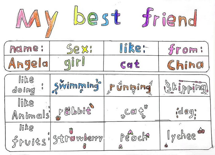 My best friend手抄报（精选10张）